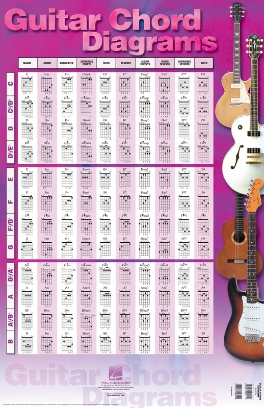 Guitar Chord Diagrams – Dural Music Centre